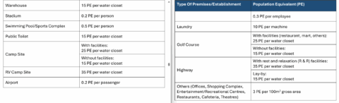 Updates in Malaysian Sewerage Industry Guidelines (MSIG) 2025 - MES ...